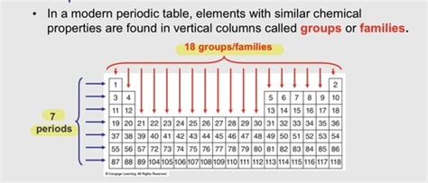 CHEM Ch Flashcards Quizlet