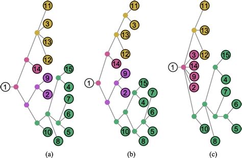 Figure 8 From An Improved Algorithm For Topology Identification Of Distribution Networks Using