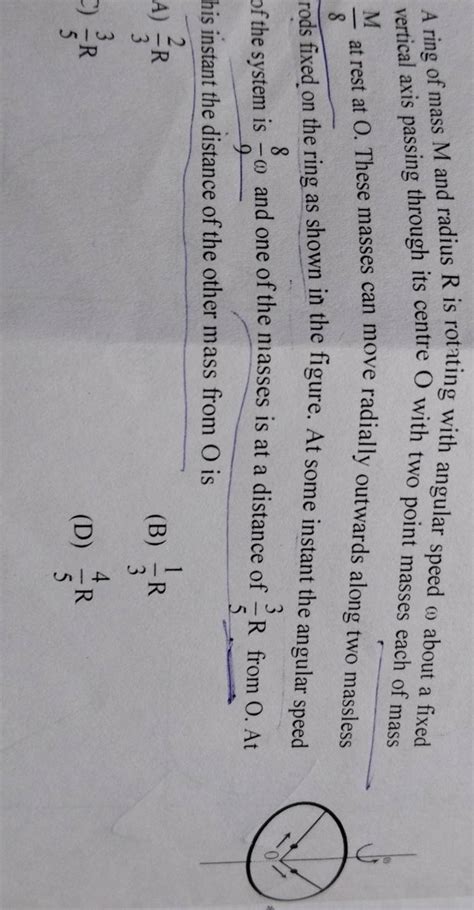 a ring of mass m and radius r is rotating with angular speed ω about a fi