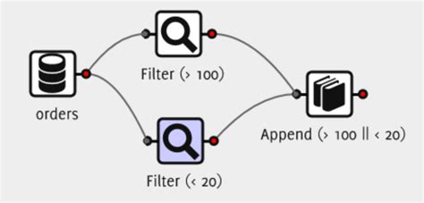 Filter Or · Issue 35 · D4softwarequerytree · Github