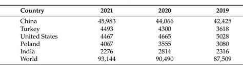 table 1 from quasi real time apple defect segmentation using deep
