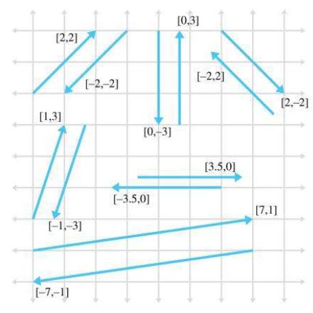 图形学数学基础——向量vectors 知乎