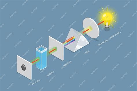 Premium Vector 3d Isometric Flat Vector Conceptual Illustration Of Visible Spectroscopy