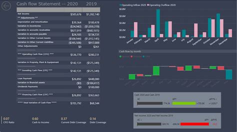 financial statements microsoft fabric community