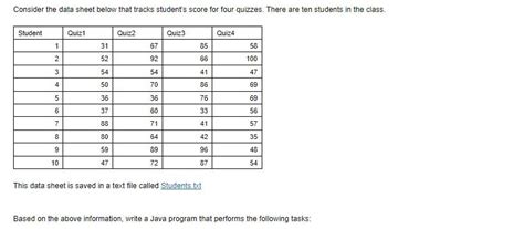 solved this data sheet is saved in a text file called