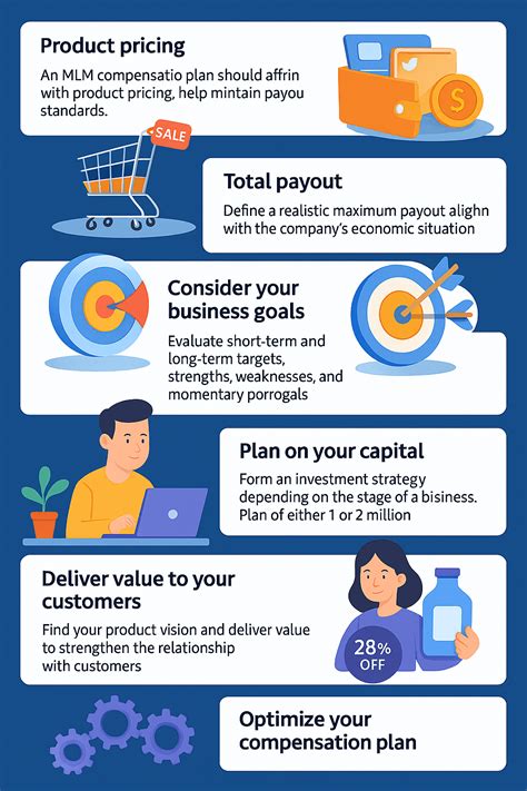 What Is Mlm Multi Level Marketing Business Model Explained Multi