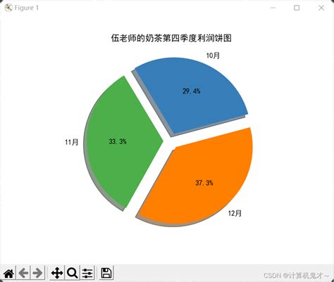python数据可视化之matplotlib实践 基础篇2 matplotlib 计算机鬼才 魔乐社区 python数据可视化之matplotlib实践 基础篇2 matplotlib 计算机鬼才 魔乐社区