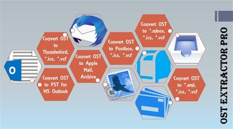 Open OST File In Outlook Bringing Pro Standard Consistency You Need UGiri