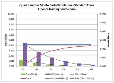 Simulation Tools Variance Reduction Techniques
