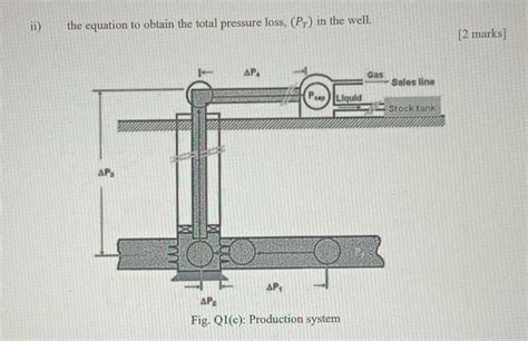 Solved A There Are Three 3 Flow Regimes That Exist In A