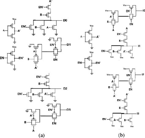 Figure 3 From Design And Implementation Of Low Power High Performance Mixed Logic Line