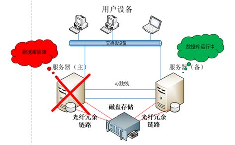 服务器双机热备方案 解决方案 北京腾达锦瑞科技有限公司