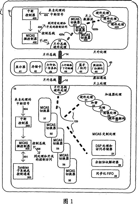 Microcontrol Architecture For A System On A Chip Soc Eureka Patsnap