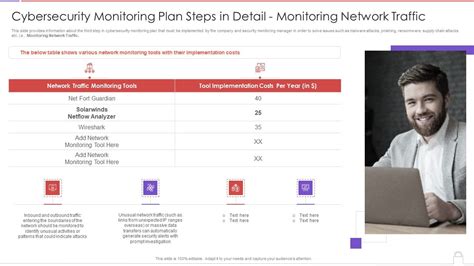 Cybersecurity Monitoring Plan Steps In Detail Monitoring Network Traffic Su