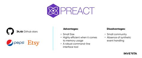 Best Frontend Frameworks For Web Development In 2025 Inverita