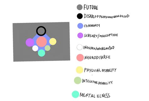 Disability Flag Redesign And Colors Meaning Rvexillology