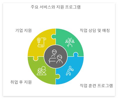 여성새로일하기센터 서비스 총정리 경력 단절 여성의 재취업 성공법