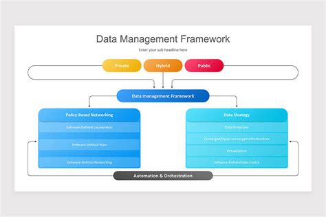 Data Management Powerpoint Presentation Template Nulivo Market