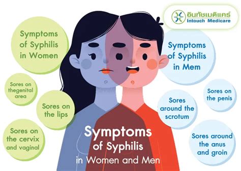 Syphilis Sexually Transmitted Disease Treatment Clinic Intouchmedicare