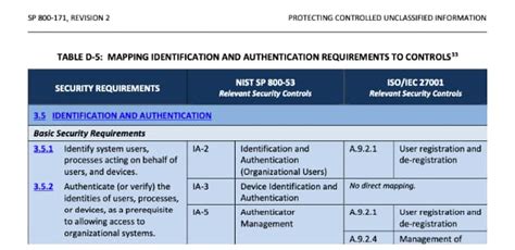 How To Implement The Nist Csf With The Aws Cloud For Risk And Control
