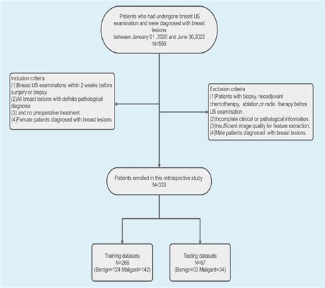 Figure 1 From Nomogram Based On Super Resolution Ultrasound Images Outperforms In Predicting