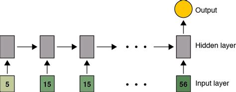 Estimating Rainfall From Weather Radar Readings Using Recurrent Neural Networks Aaron Sim