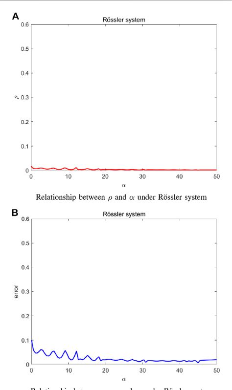Figure 1 From A New Effective Metric For Dynamical Robustness Of