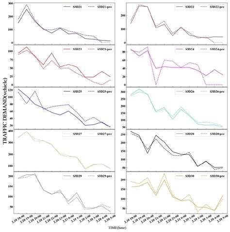 Traffic Flow Prediction With Attention Mechanism Based On TS NAS