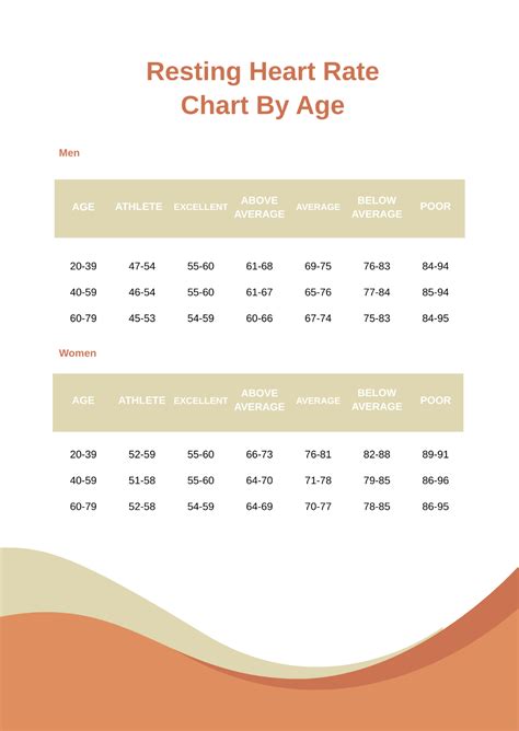 Free Resting Heart Rate Chart By Age Template To Edit Online
