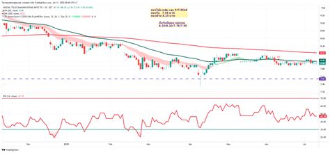 Setdif Chart Image By Taweesaktongtawee — Tradingview Setdif Chart Image By Taweesaktongtawee — Tradingview