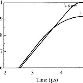 Beta Particle And Gamma Ray Interactions In CdZnTe Semiconductor Detector Download Scientific