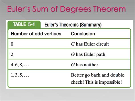 Ppt Eulers Theorems And Fleurys Algorithm Powerpoint Presentation