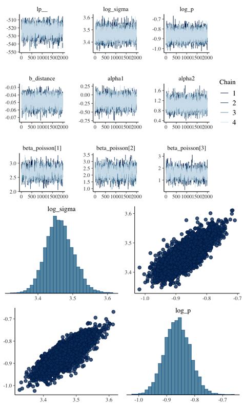 Justins Code Blog Double Observer Distance Sampling In Stan