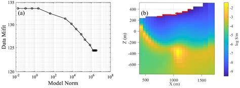 Minerals Free Full Text Interpreting Surface Large Loop Time Domain Electromagnetic Data For