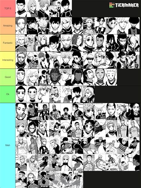 Blue Lock Tier List Community Rankings Tiermaker