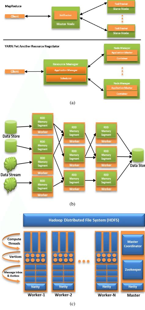 Mapreduce Vs Yarn Top Differences You Should Know Off