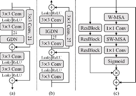 figure 3 from deep lossy plus residual coding for lossless and near lossless image compression