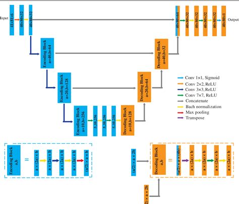Figure 2 From A Deep Convolutional Neural Network For Topology Optimization With Strong