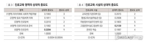 성인 진로 미래 변화에 대응하는 진로교육이 중요해