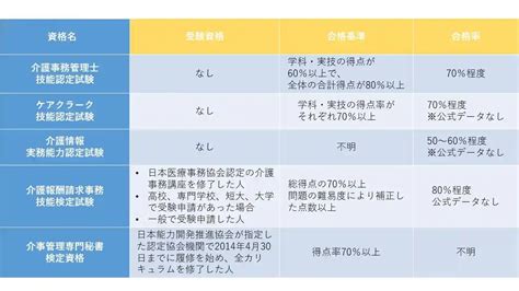 介護事務の資格の難易度とは？試験の種類別に難易度・合格率を解説