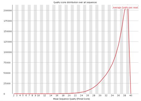Quality Control Introduction To Rna Sequencing Bioinformatics”
