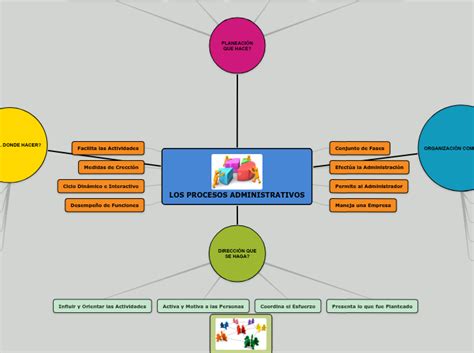 LÍnea De Tiempo EvoluciÓn De Los Sistemas De InformaciÓn Mapa Mental Mindomo