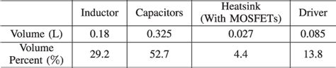 Table Iv From Three Mode Variable Frequency Zvs Modulation For Four Switch Buck Boost Converters