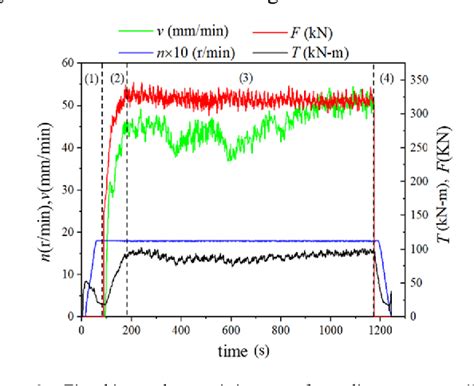 Figure 2 From Prediction Of Tbm Tunneling Parameters Based On Rf