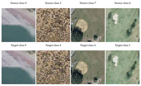 Targeted Universal Adversarial Examples For Remote Sensing