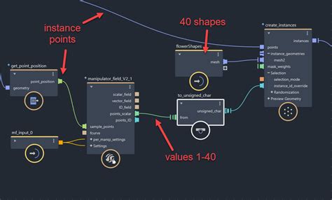 solved how to instance with bifrost and add animation delay random autodesk community