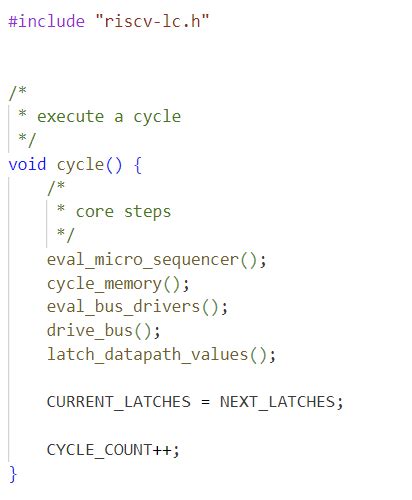 Solved Please Help To Implement The Missing Code In Function
