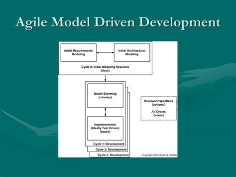 Ppt Agile Modelling In Software Engineering Powerpoint Presentation