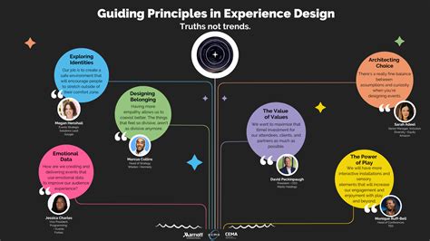 Report Explores Guiding Principles For Event Design