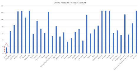 M Pesa A Critical Enabler For Kenyas Race To The Top In The Network Readiness Index 2023
